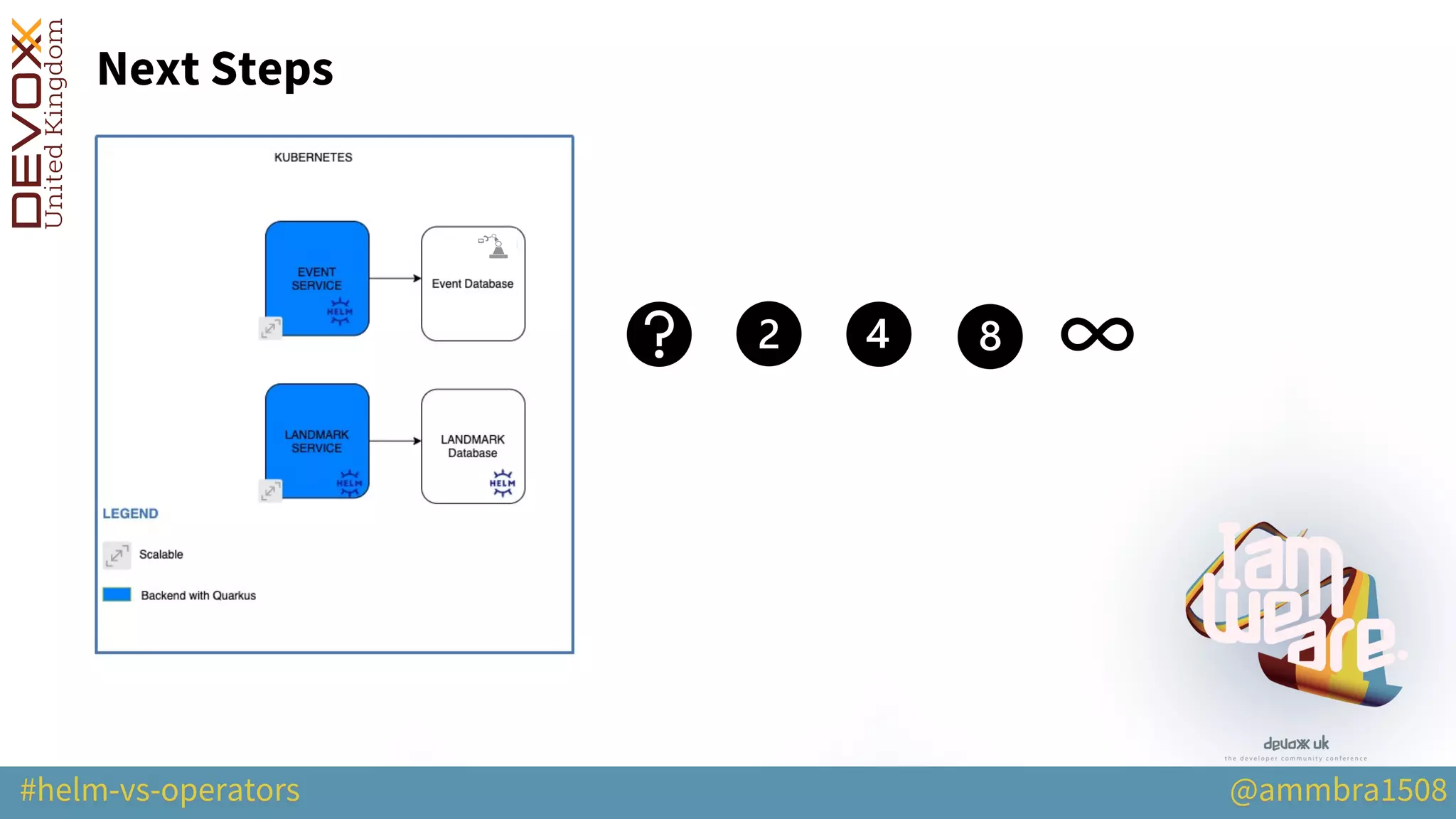 The automation challenge: Kubernetes Operators vs Helm Charts | PPT