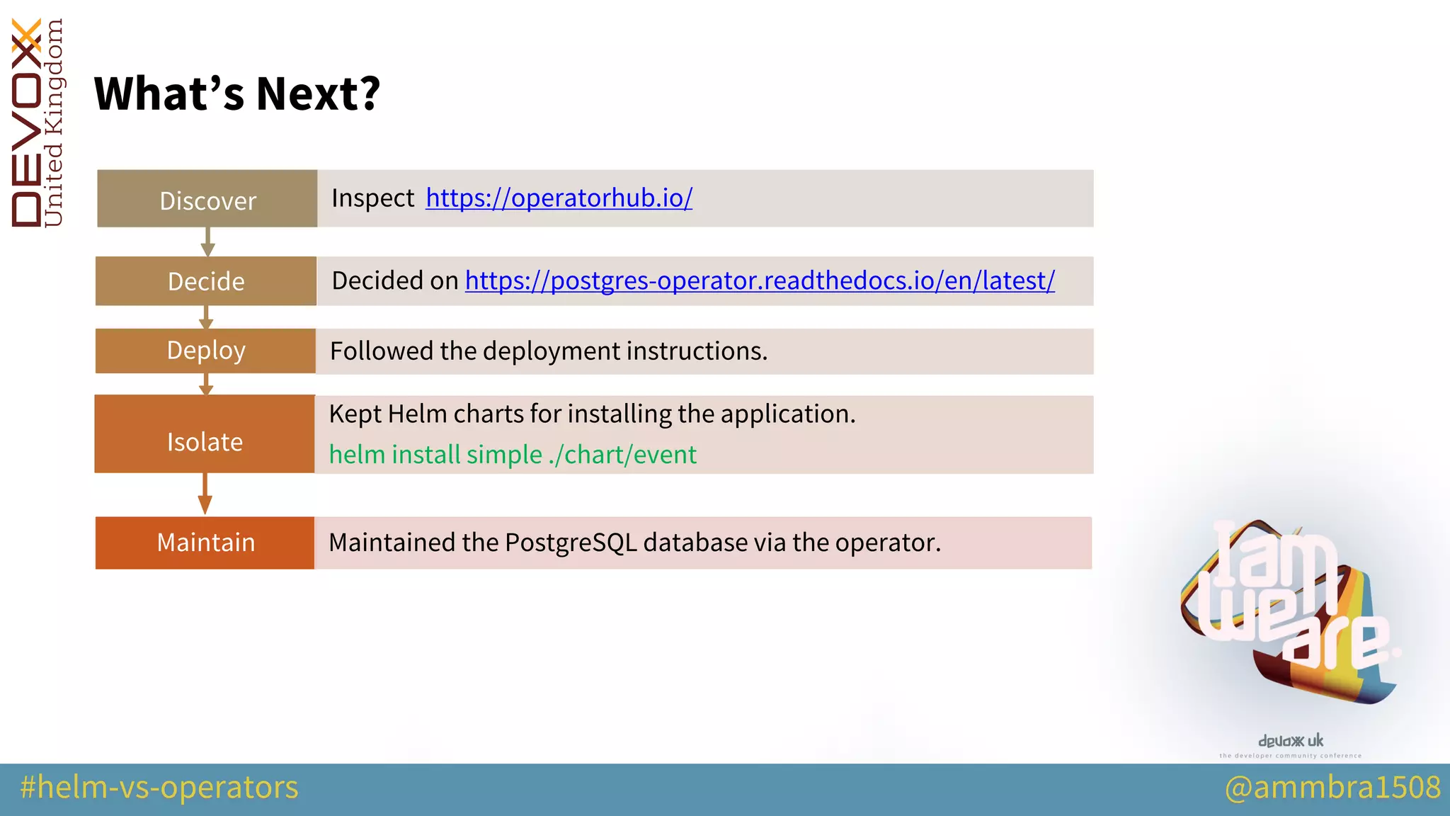 The automation challenge: Kubernetes Operators vs Helm Charts | PPT