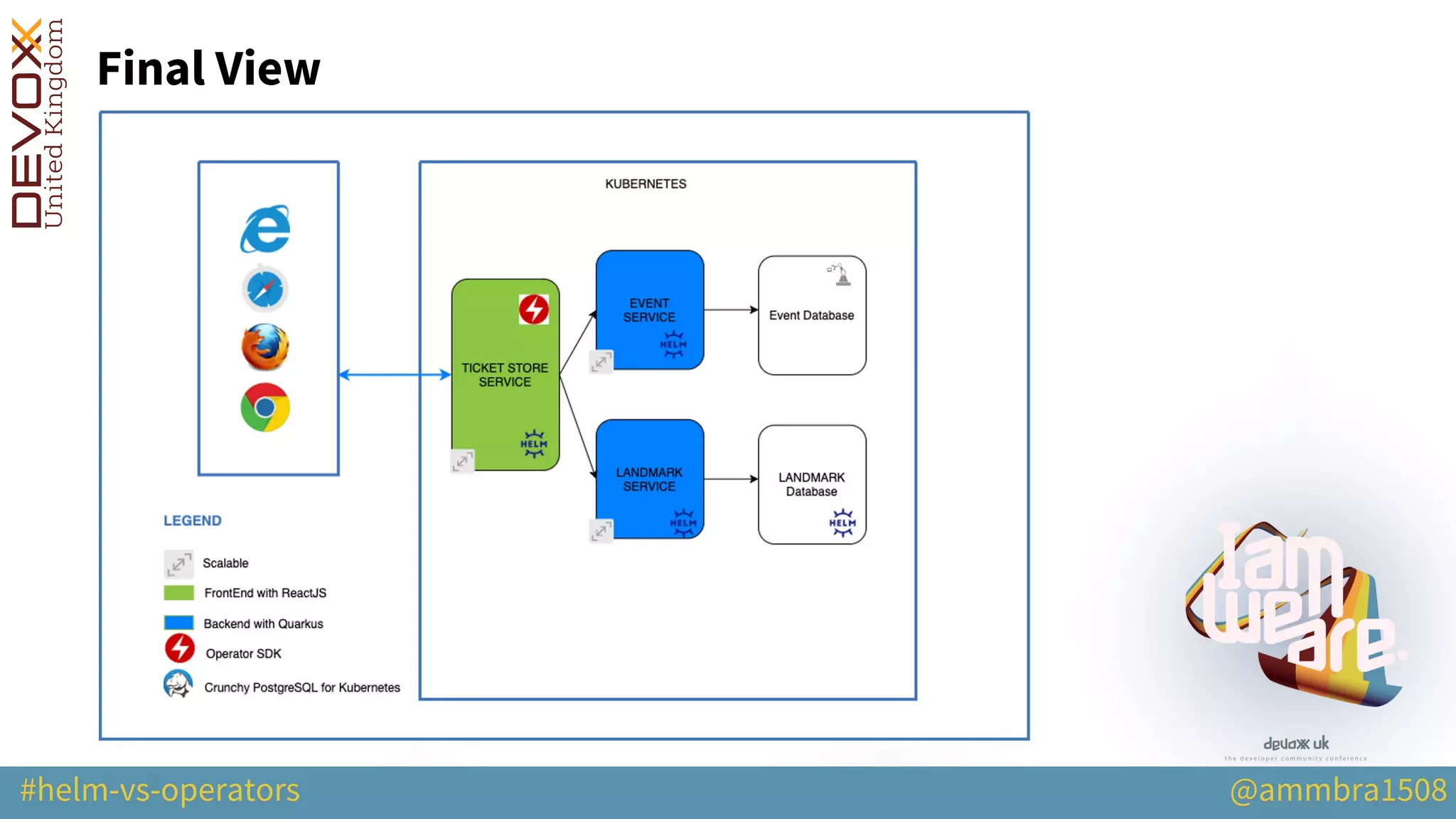 The automation challenge: Kubernetes Operators vs Helm Charts | PDF