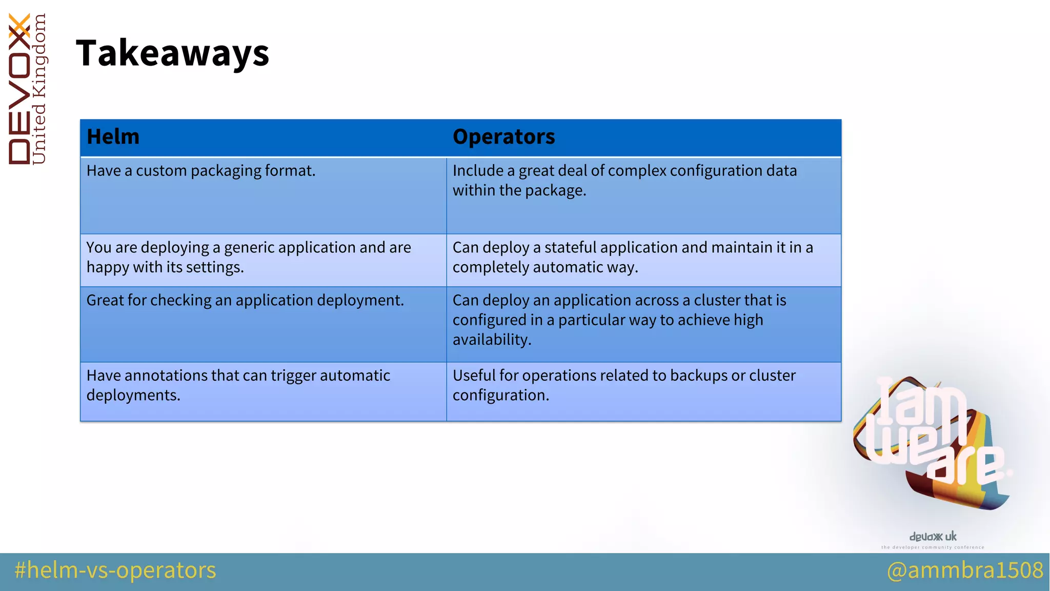 The automation challenge: Kubernetes Operators vs Helm Charts | PPT