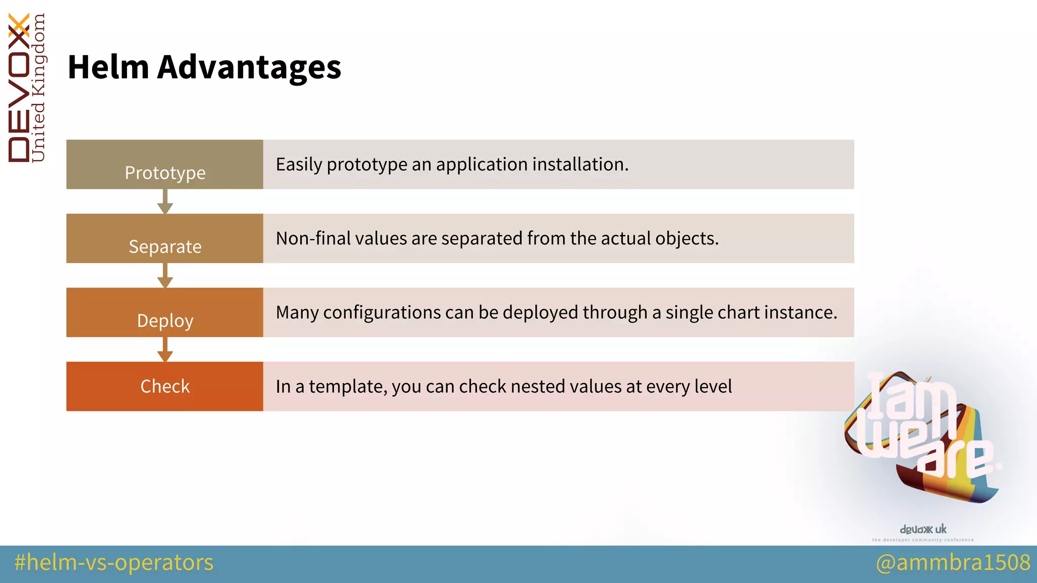 The automation challenge: Kubernetes Operators vs Helm Charts | PPT