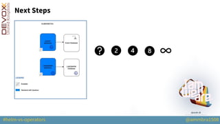 The automation challenge: Kubernetes Operators vs Helm Charts | PPT