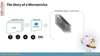 The automation challenge: Kubernetes Operators vs Helm Charts | PPT
