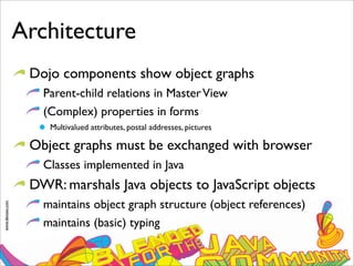 Dojo CRUD Components | PPT