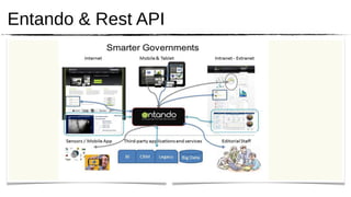 Devoxx2012 Entando restapi | PPT