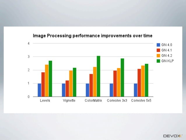 Efficient Image Processing - Nicolas Roard | PDF | Photo Editing Software | Computer Software ...