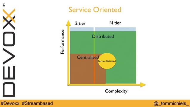 Stream Based Architecture | PPT Stream Based Architecture | PPT