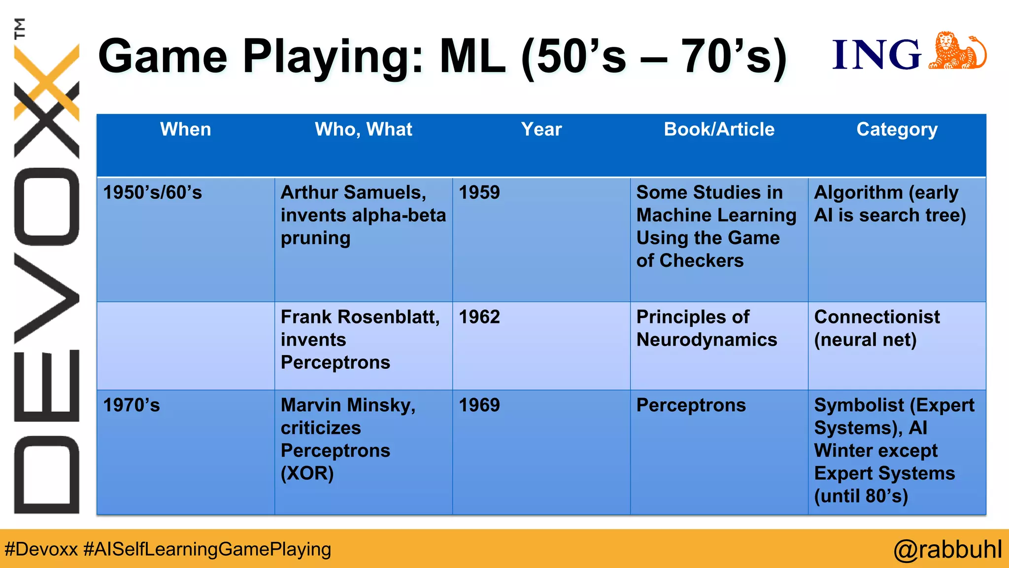 Devoxx 2017 - AI Self-learning Game Playing | PPT