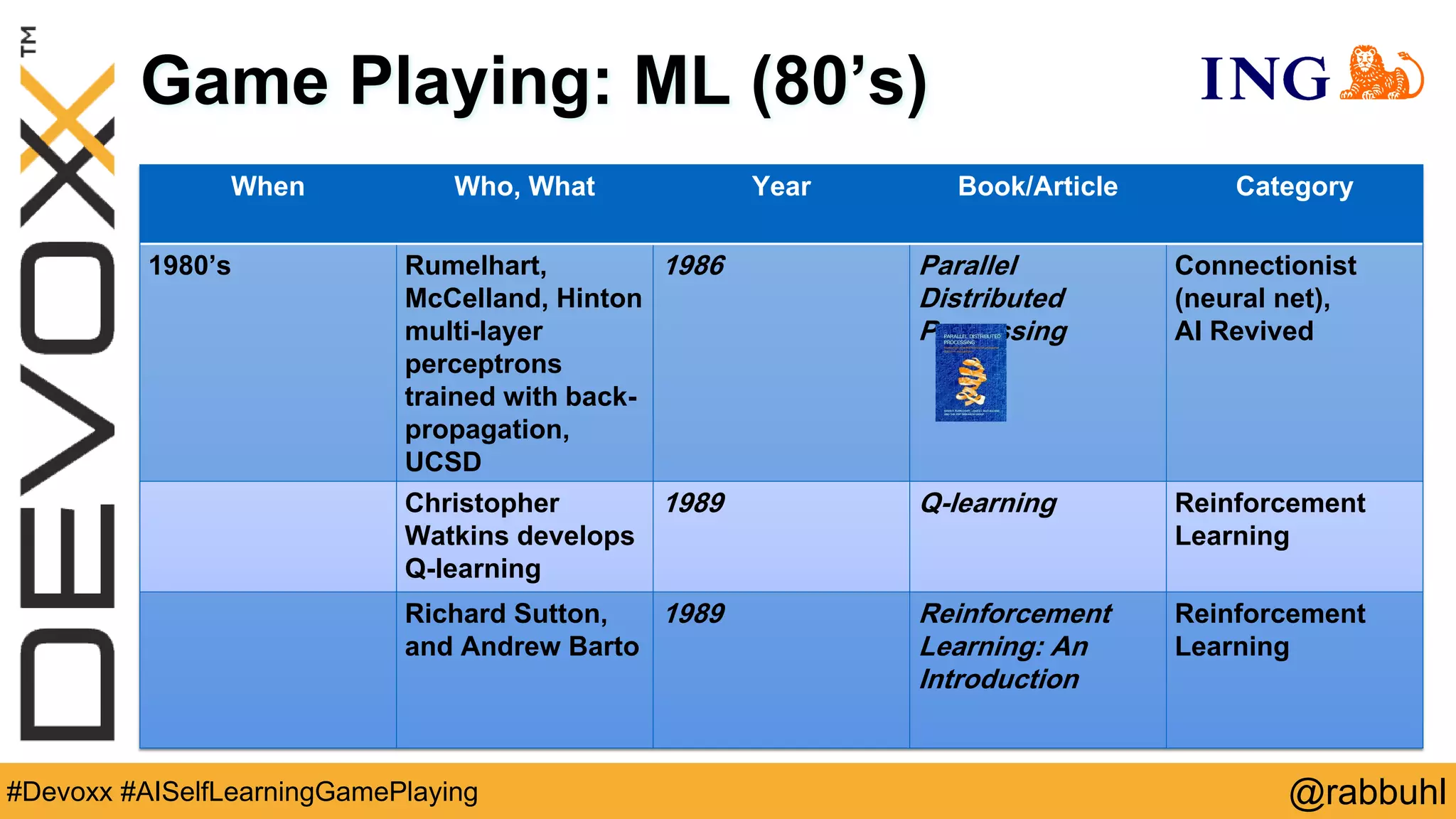 Devoxx 2017 - AI Self-learning Game Playing | PPT