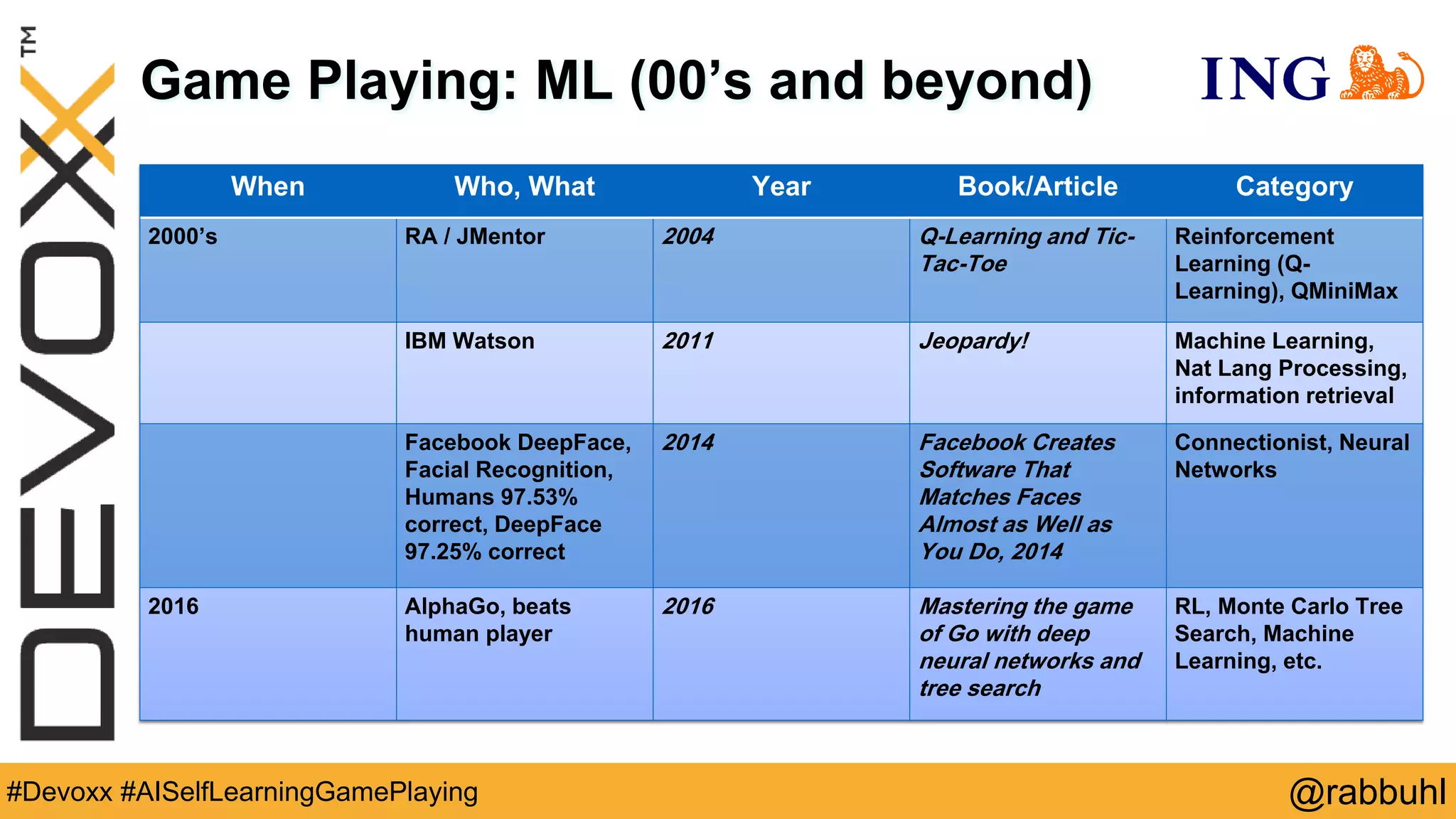 Devoxx 2017 - AI Self-learning Game Playing | PPT