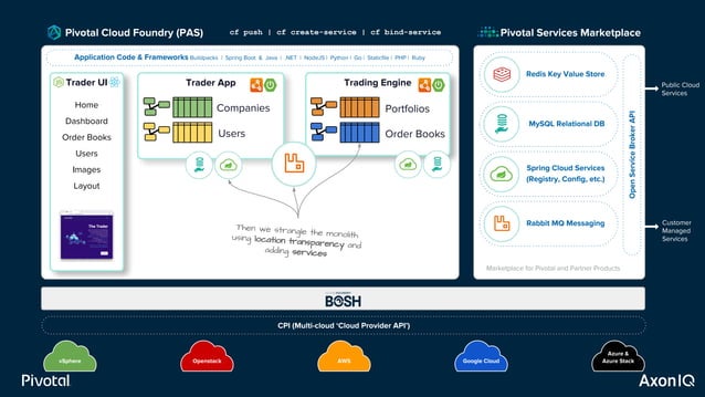 Devoxx 2018 - Pivotal and AxonIQ - Quickstart your event driven ... Devoxx 2018 - Pivotal and AxonIQ - Quickstart your event driven ...