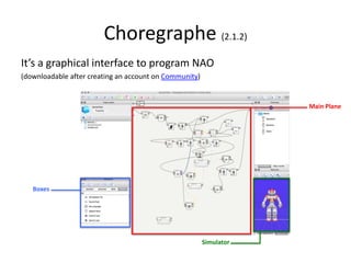 NAO Robot workshop for kids (english) | PPT