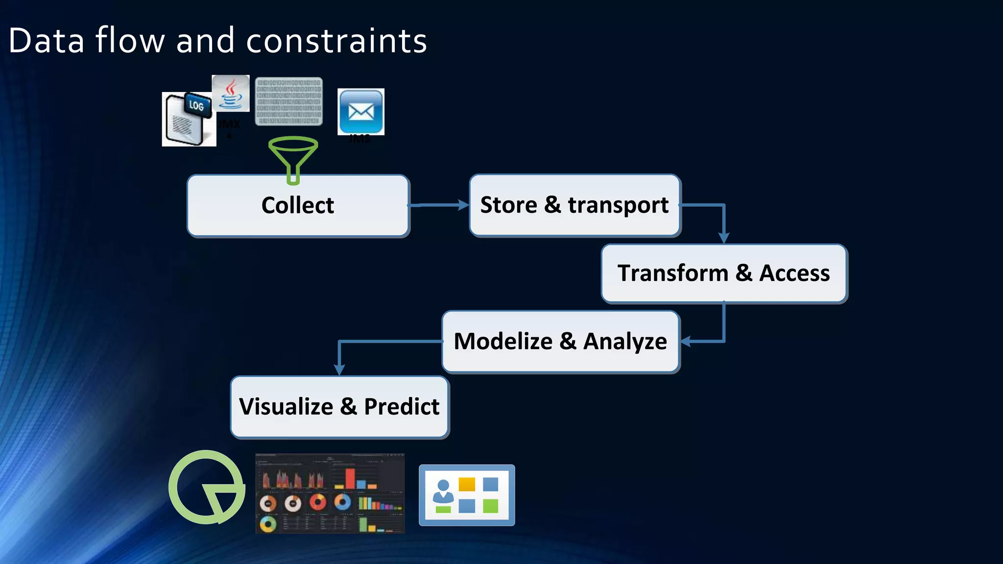 Analyse en temps réel de BigData par l'exemple | PPTX