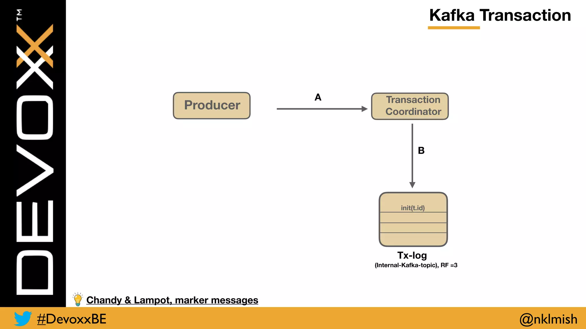 Demystifying Kafka | PPT