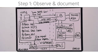 Devoxx Belgium 2022 - Debugging distributed systems | PPT