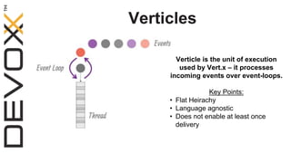 DevoxxBE - Reacting to the future of application architecture | PPT