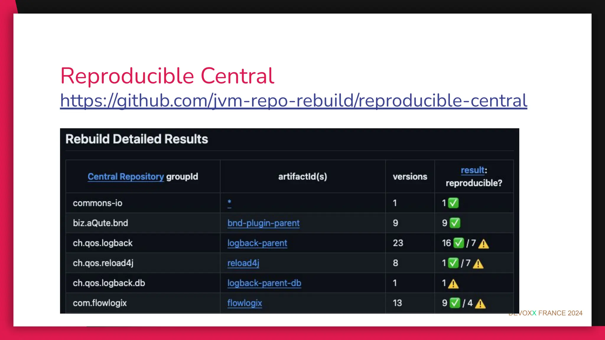 DevoxxFR 2024 Reproducible Builds with Apache Maven | PPT