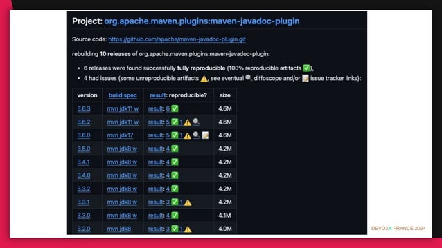 DevoxxFR 2024 Reproducible Builds with Apache Maven | PPT