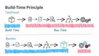 Devoxx France 2023 - 1,2,3 Quarkus.pdf