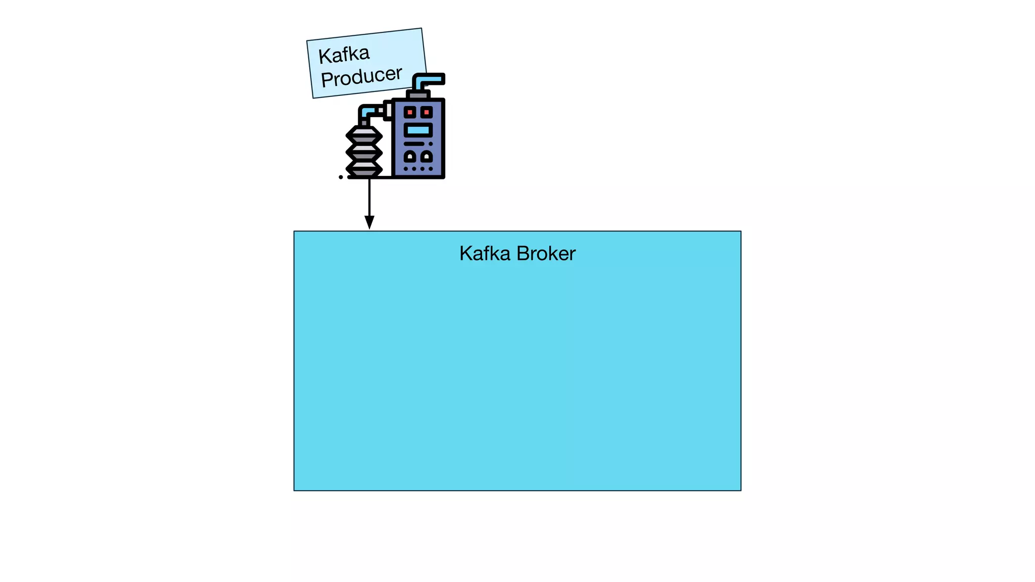 How to build 1000 microservices with Kafka and thrive | PDF