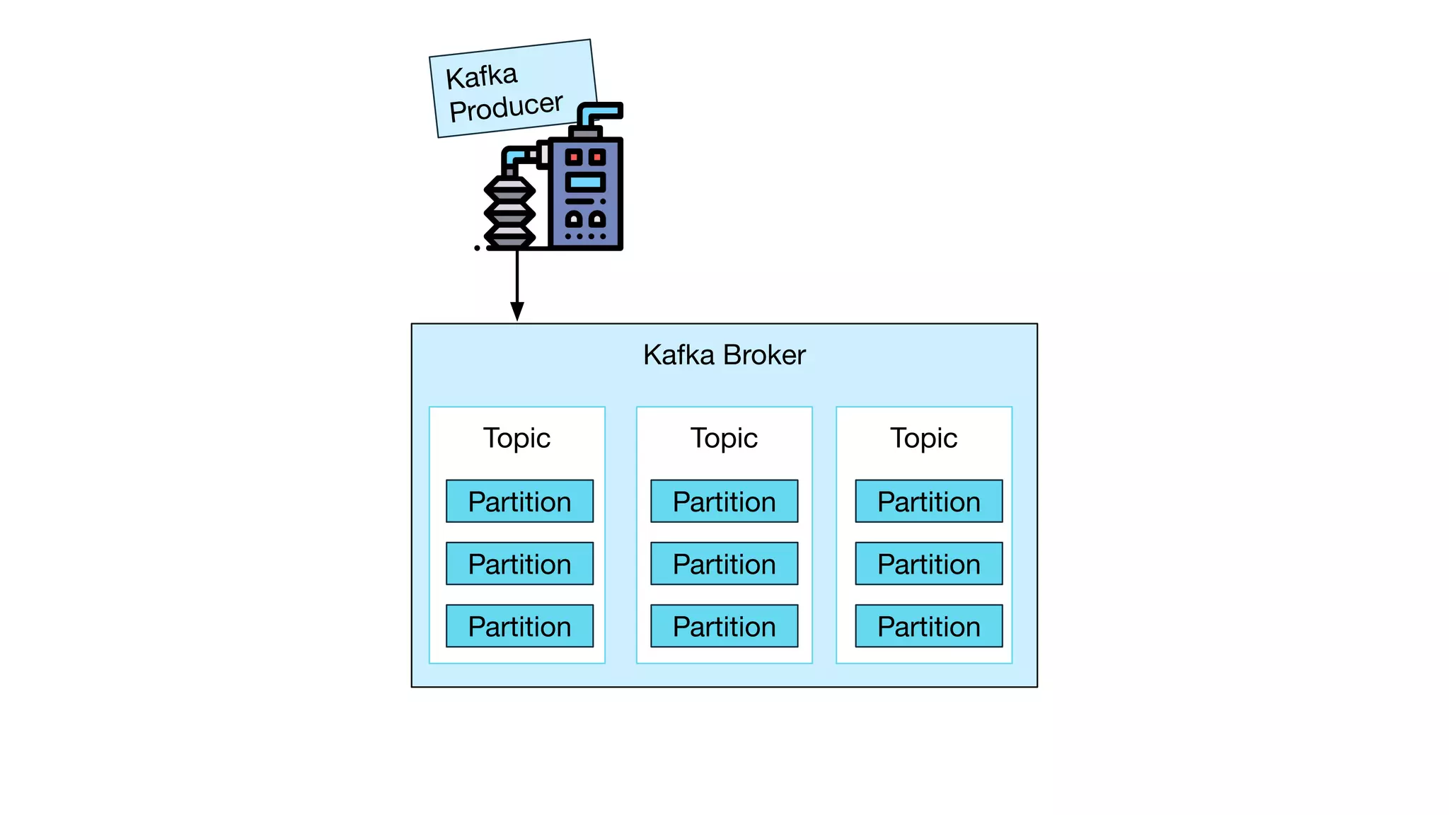 How to build 1000 microservices with Kafka and thrive | PDF
