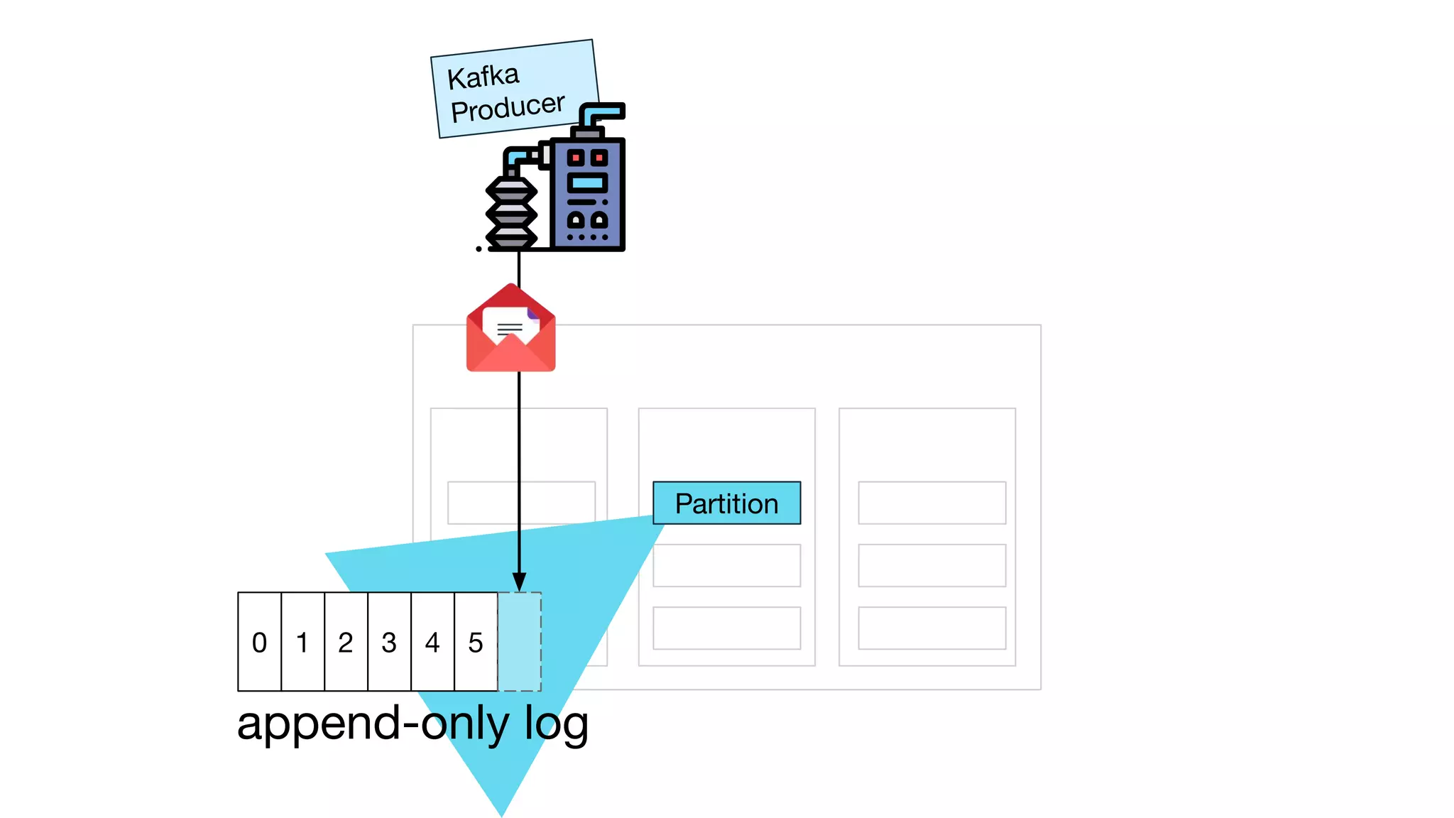 How to build 1000 microservices with Kafka and thrive | PDF