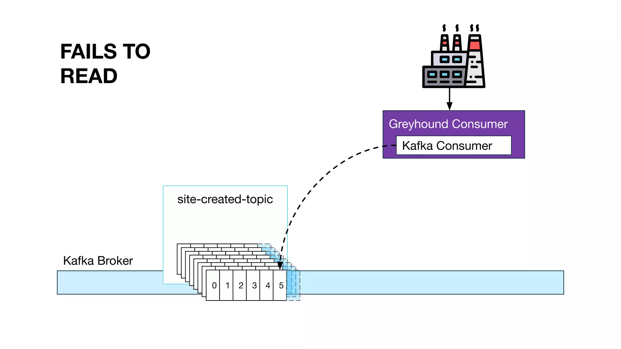 How to build 1000 microservices with Kafka and thrive | PPT