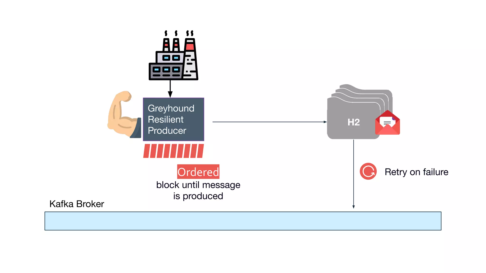 How to build 1000 microservices with Kafka and thrive | PPT