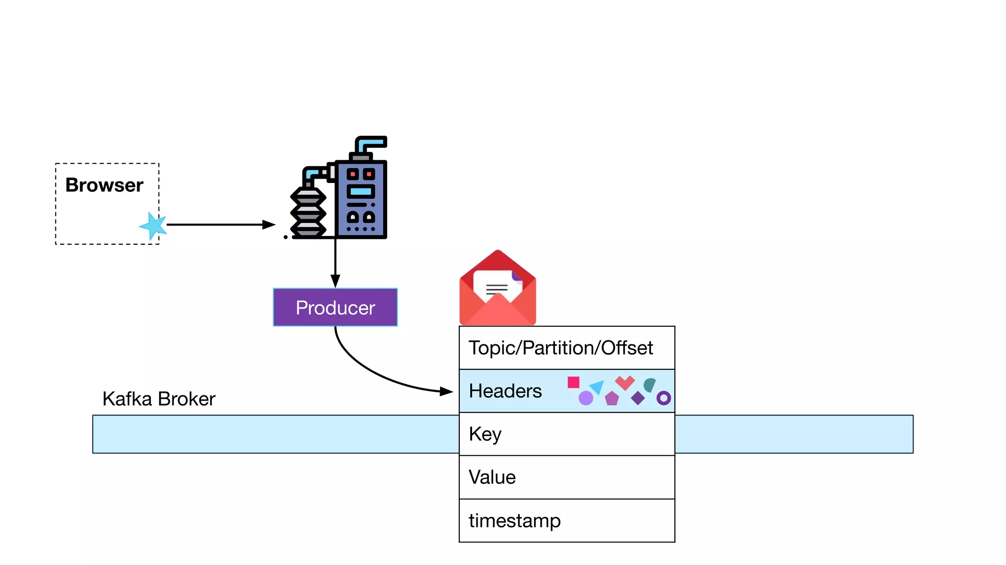 How to build 1000 microservices with Kafka and thrive | PPT