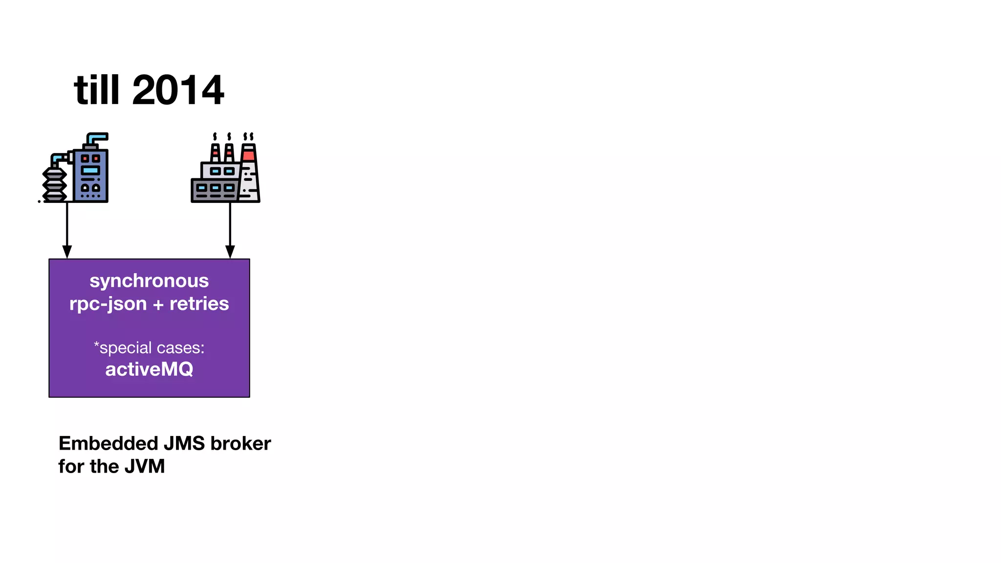 How to build 1000 microservices with Kafka and thrive | PDF