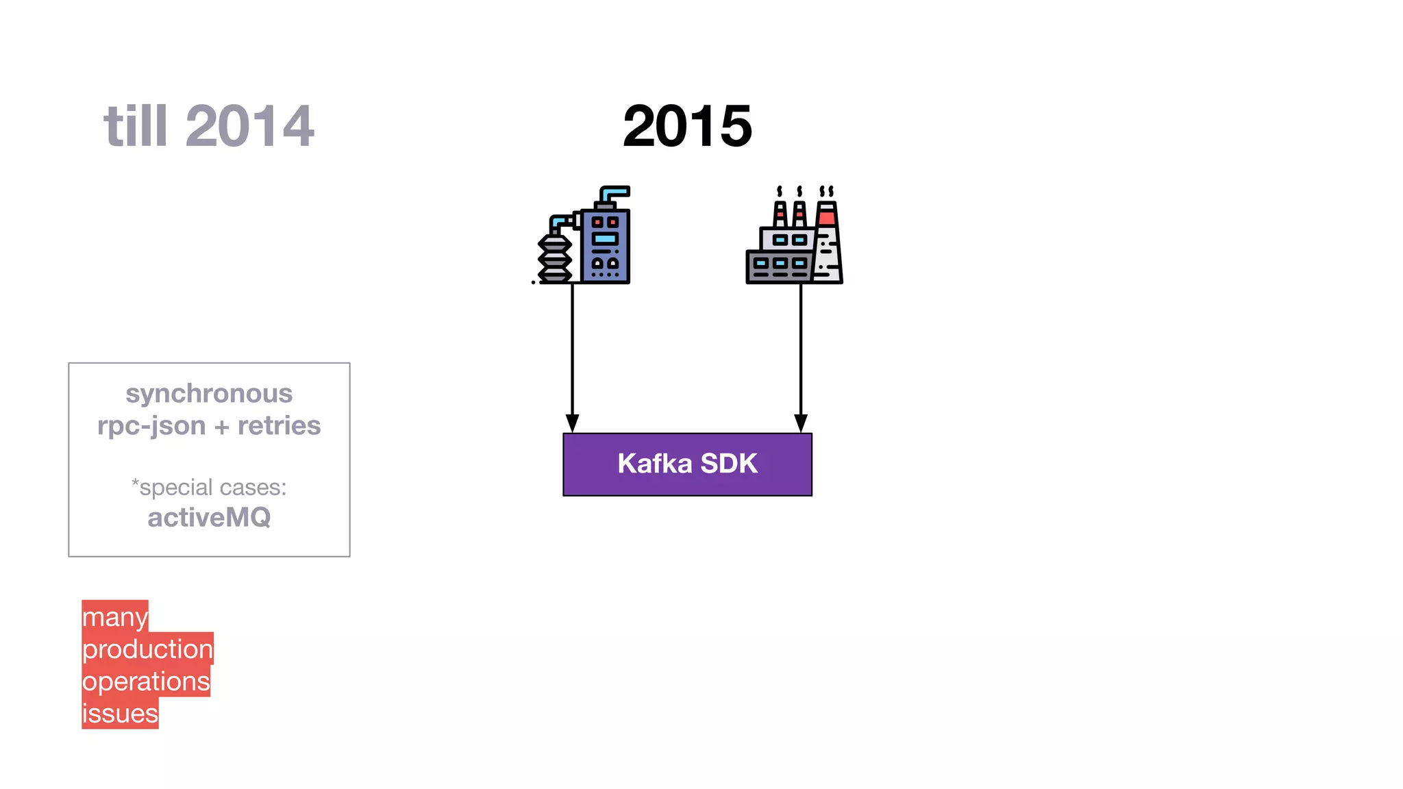 How to build 1000 microservices with Kafka and thrive | PDF