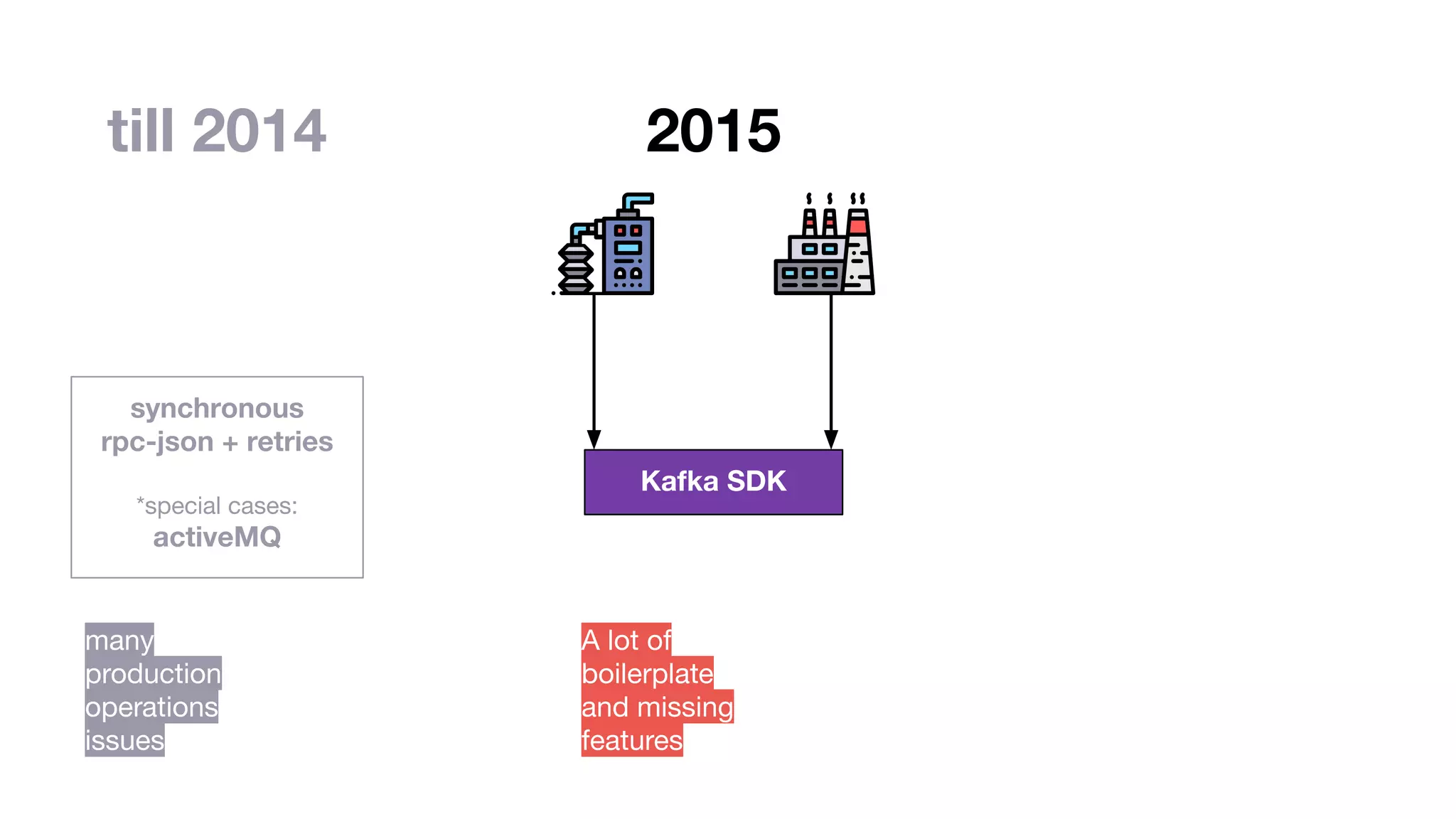 How to build 1000 microservices with Kafka and thrive | PDF