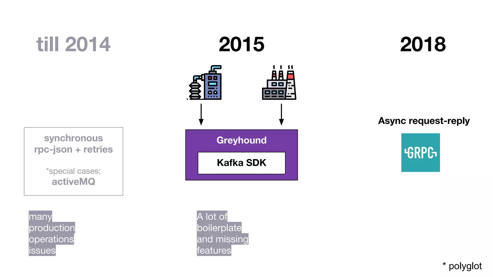 How to build 1000 microservices with Kafka and thrive | PDF