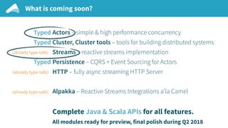 Networks and types - the future of Akka | PPT