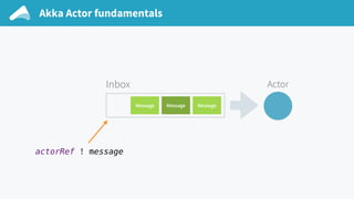 Networks and types - the future of Akka | PPT