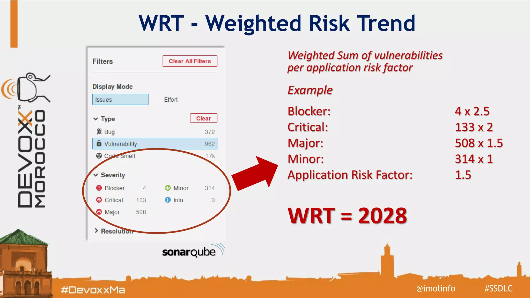 Secure Software Development Lifecycle - Devoxx MA 2018 | PDF