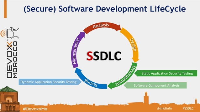 Secure Software Development Lifecycle - Devoxx MA 2018 | PDF
