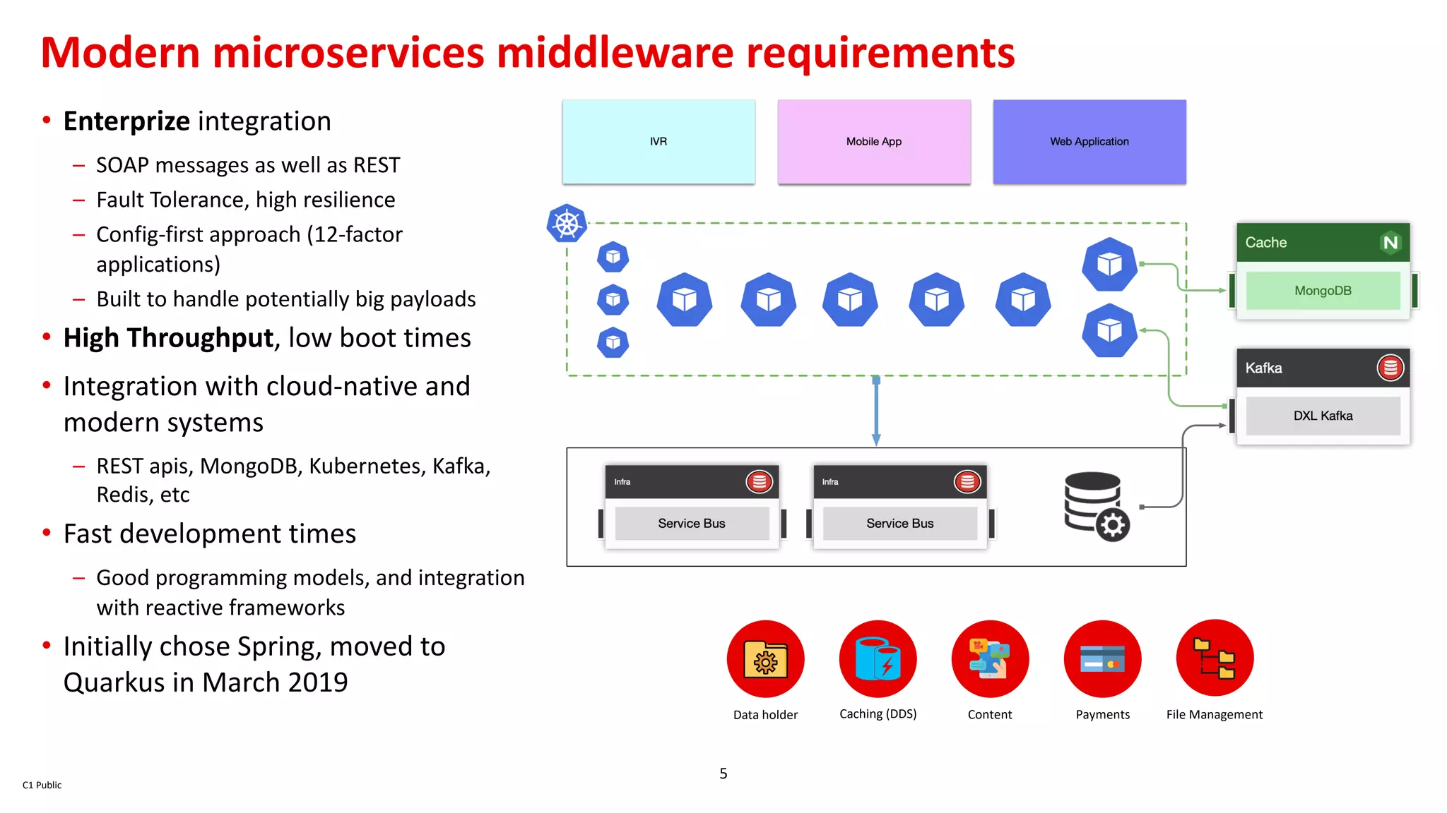 Battle of the frameworks : Quarkus vs SpringBoot | PDF