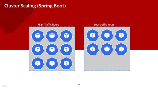 Battle of the frameworks : Quarkus vs SpringBoot | PDF