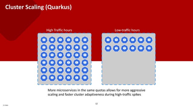 Battle of the frameworks : Quarkus vs SpringBoot | PDF