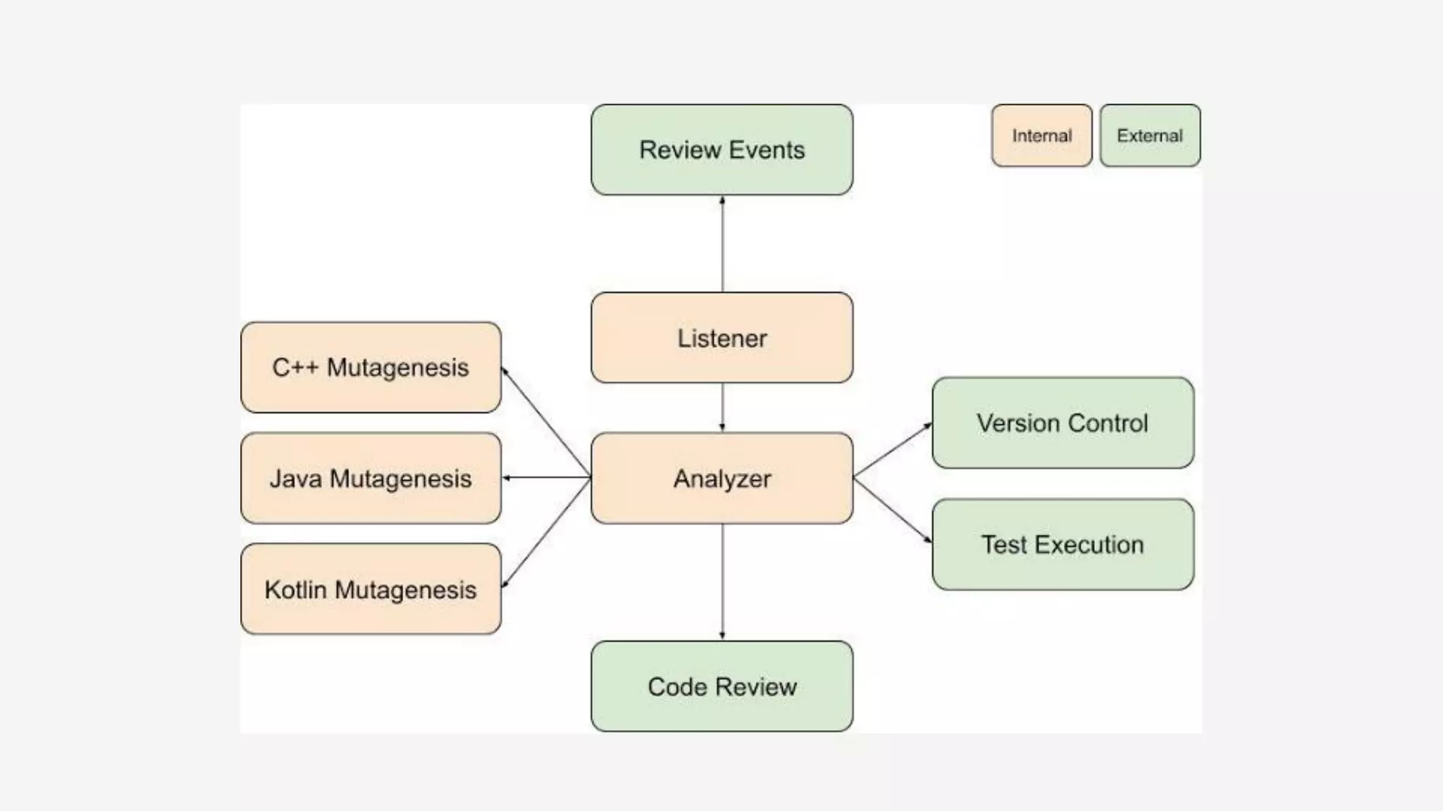Mutation Testing Too Good To Be True Devoxx Ppt