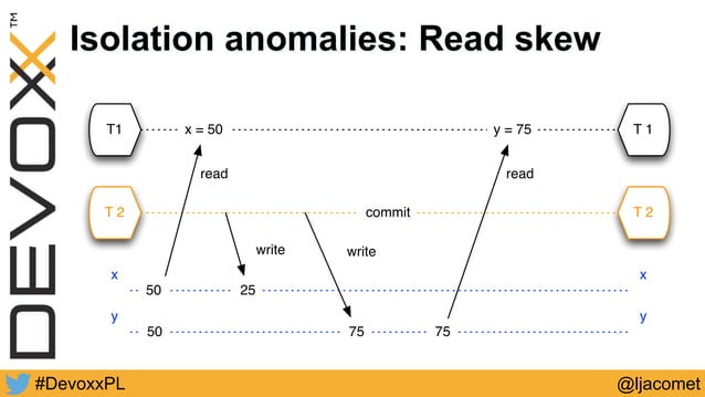 Data consistency: Analyse, understand and decide | PDF