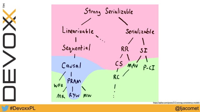 Data consistency: Analyse, understand and decide | PDF
