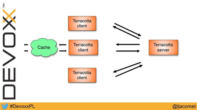 Data consistency: Analyse, understand and decide | PDF