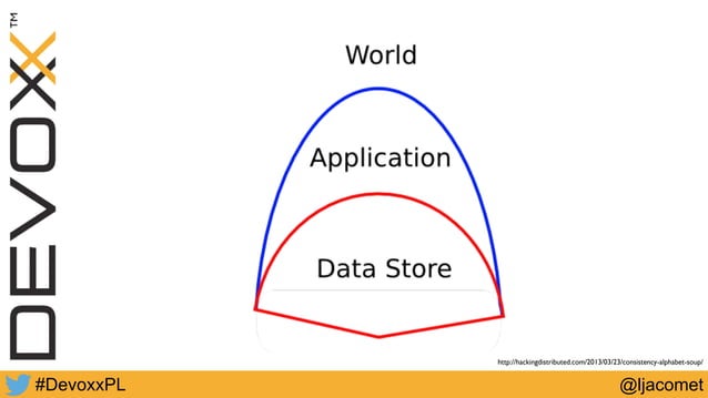 Data consistency: Analyse, understand and decide | PDF