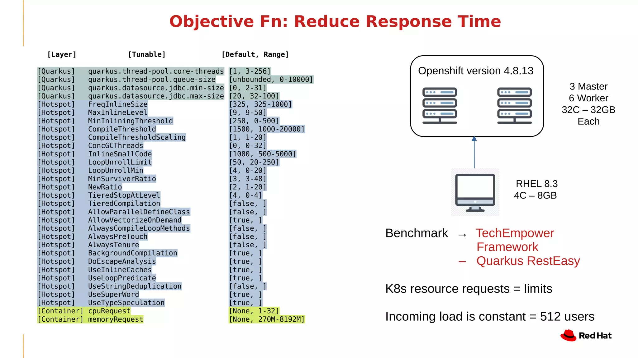DevoxxUK: Optimizating Application Performance on Kubernetes | PDF ...
