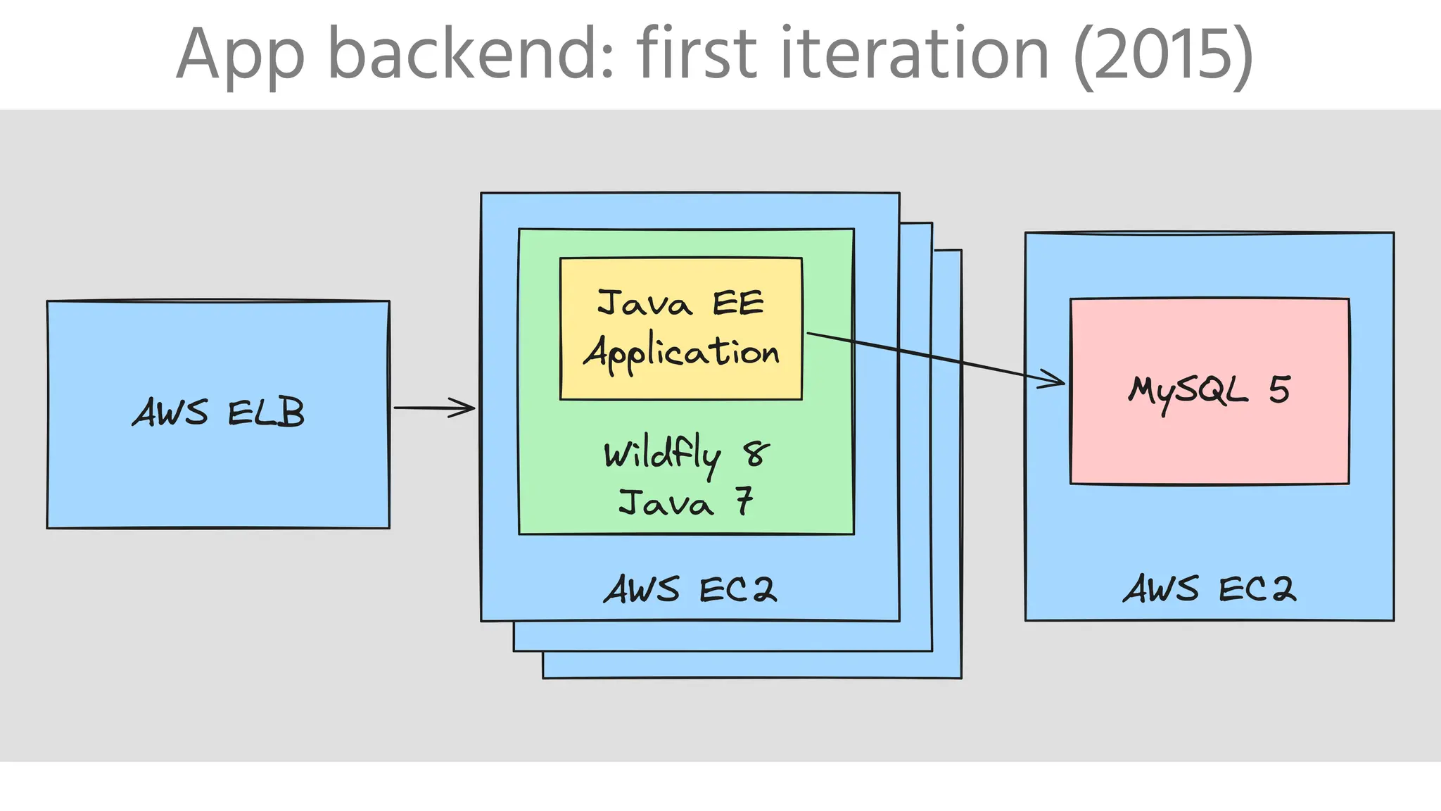 Devoxx UK 2024 - Going serverless with Quarkus, GraalVM native images and AWS Lambda | PPT