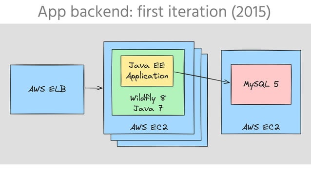 Devoxx Uk 2024 Going Serverless With Quarkus Graalvm Native Images And Aws Lambda Ppt 0581