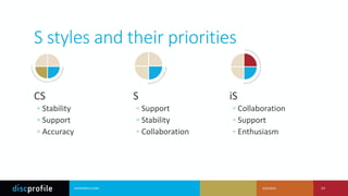 DiSC Personality Styles - Styles de personnalités DISC | PDF
