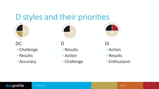 DiSC Personality Styles - Styles de personnalités DISC | PDF